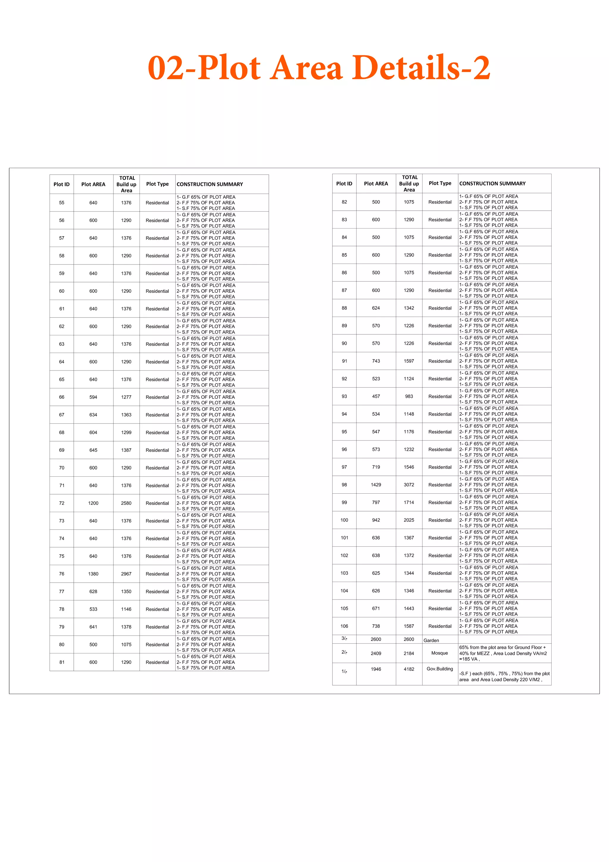 Full Elec. Infrastructural Design ( M.V , LV, SLD) | PDF