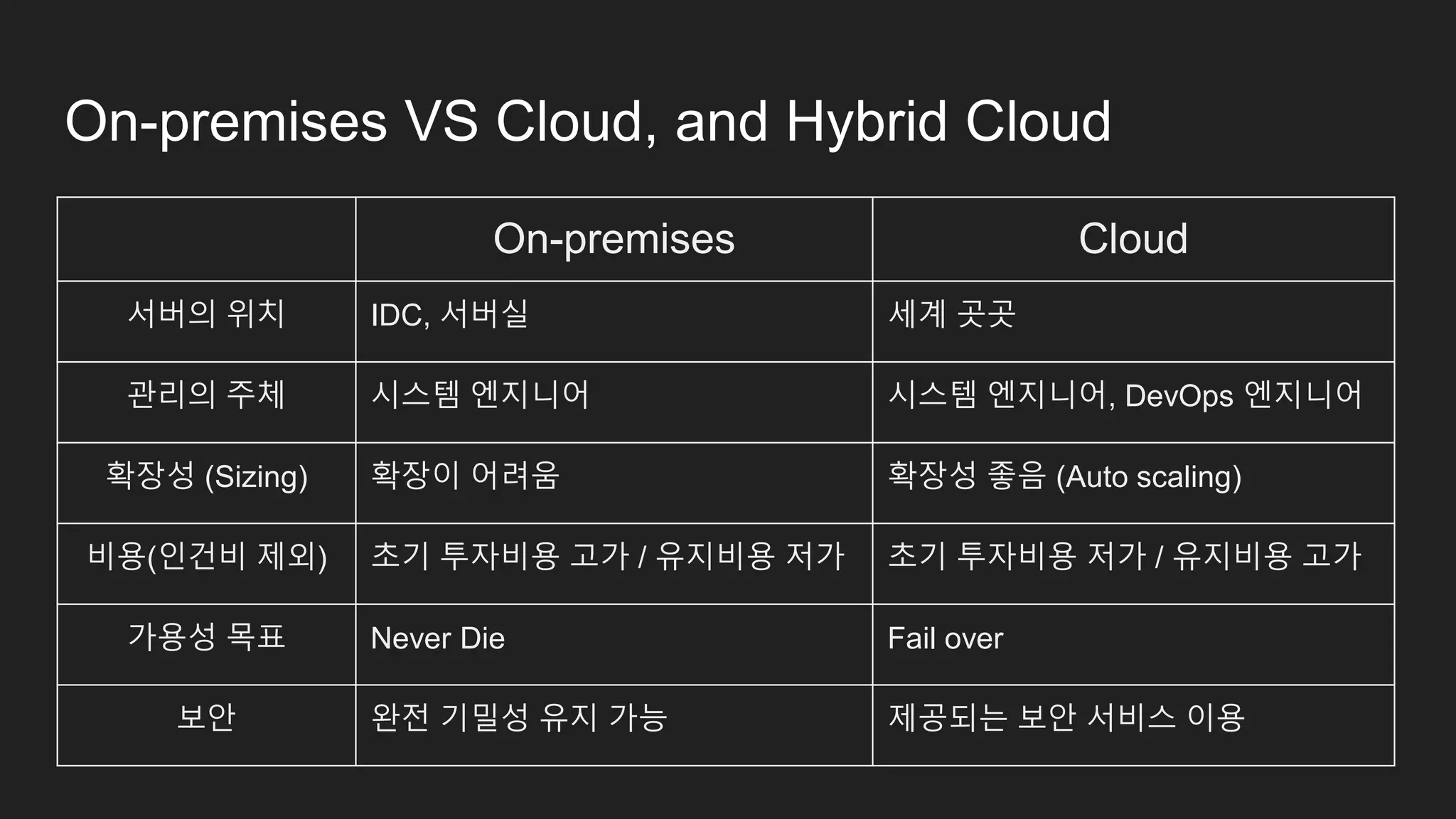 System Infra와 Recovery 그리고 DevOps | PPT