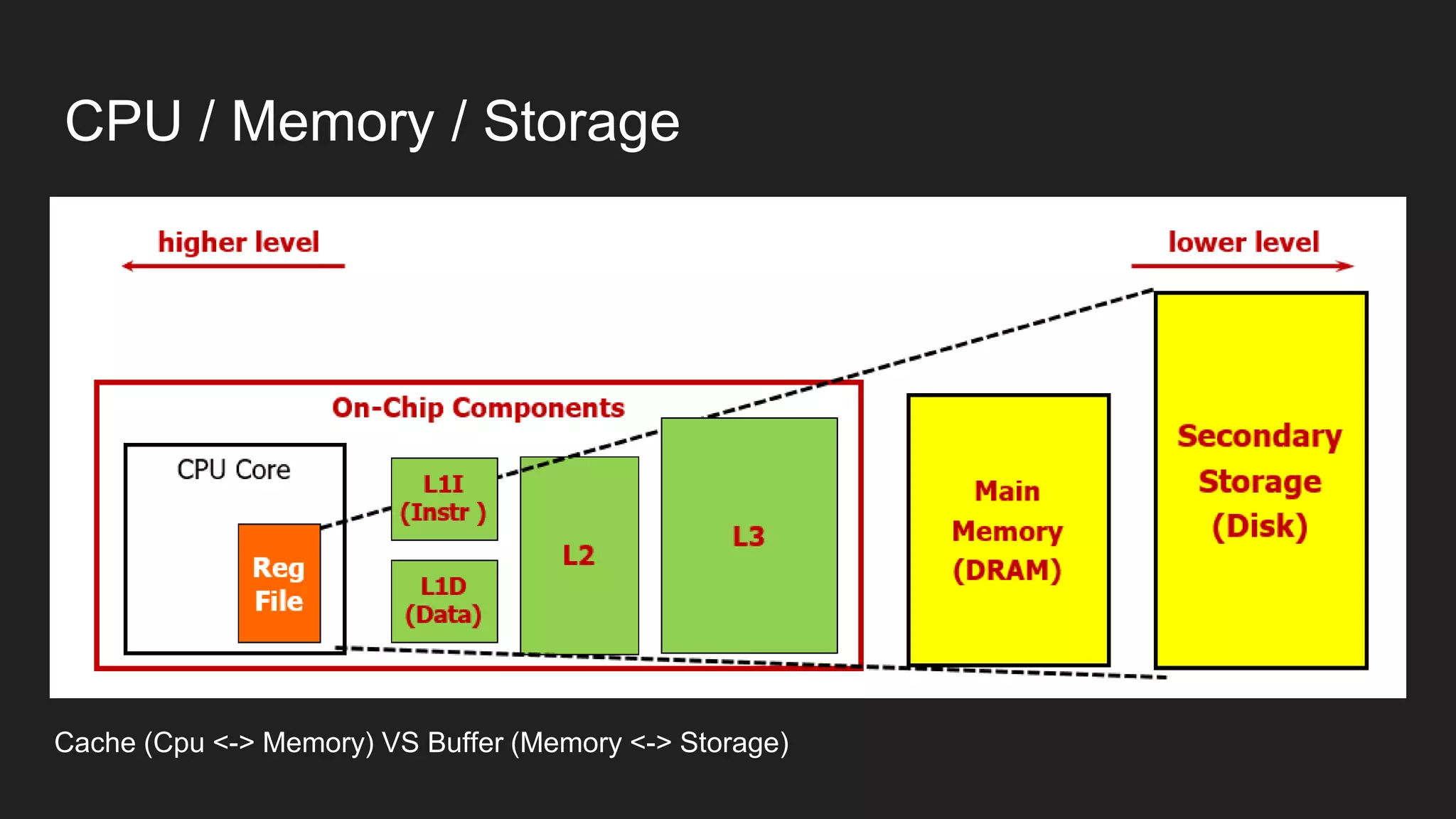 System Infra와 Recovery 그리고 DevOps | PPT