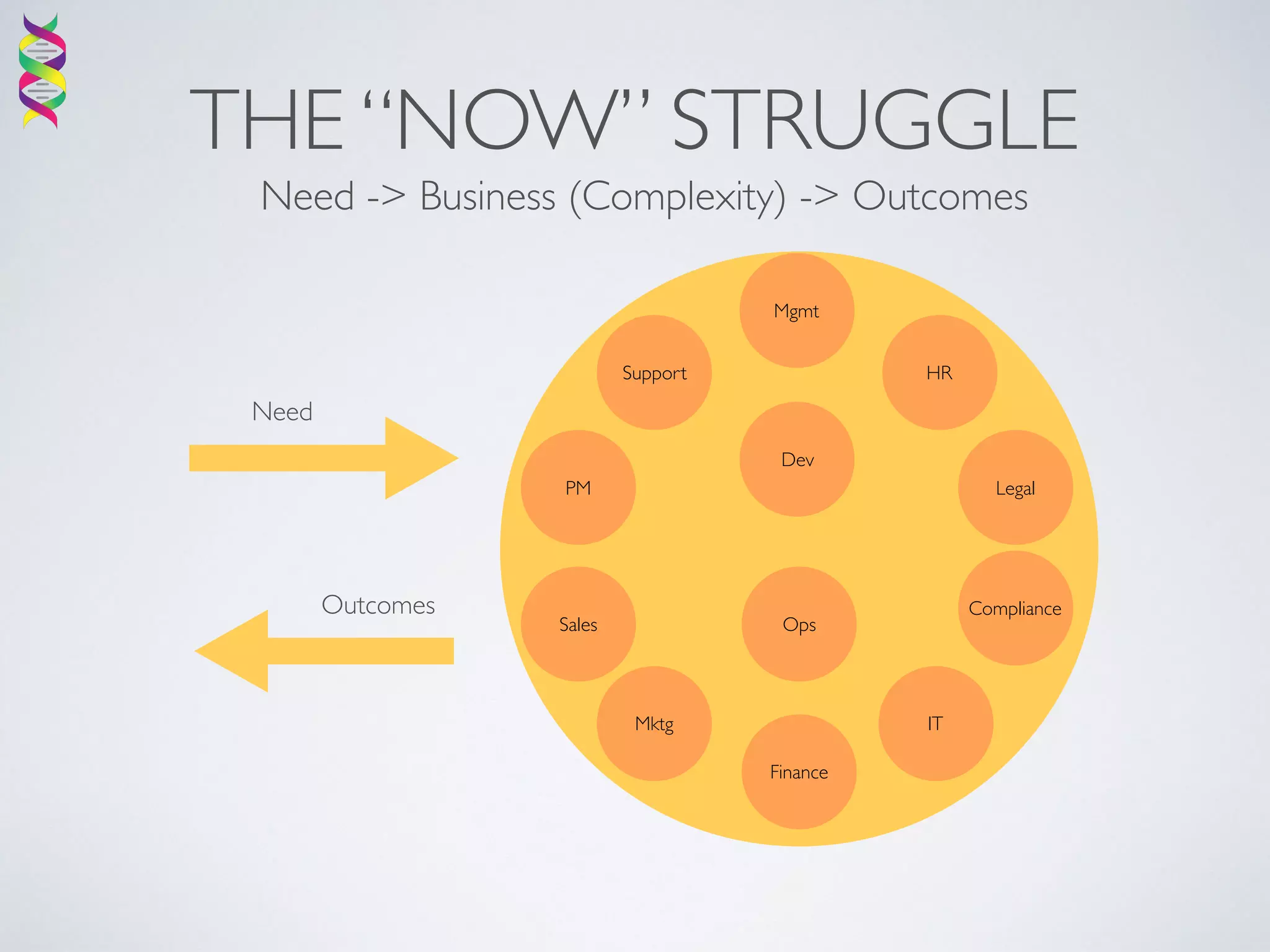 Infra-ops Agility | PPT