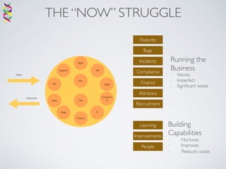 Infra-ops Agility | PPT