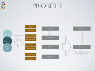 Infra-ops Agility | PPT