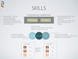 Infra-ops Agility | PPT