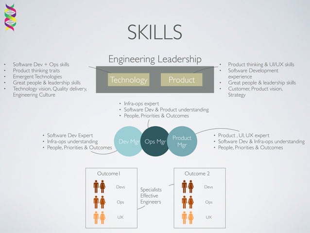 Infra-ops Agility | PPT