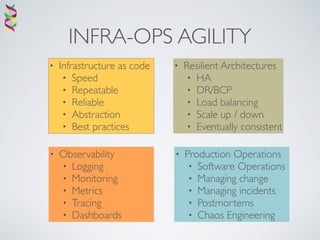 Infra-ops Agility | PPT