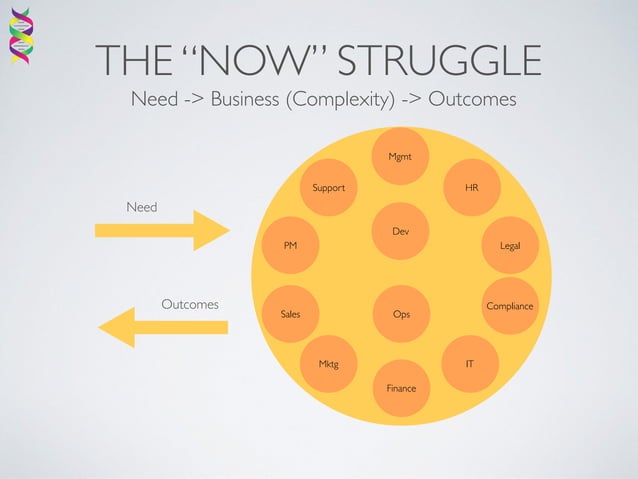 Infra Ops Agility Ppt