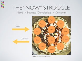 Infra-ops Agility | PPT