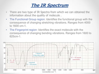 Infra red spectroscopy. | PPT