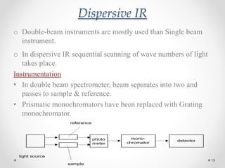 Infra red spectroscopy. | PPT