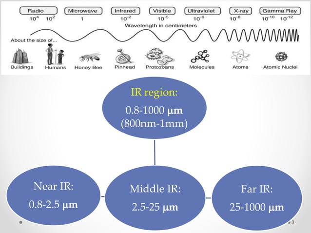 Infra red spectroscopy. | PPT