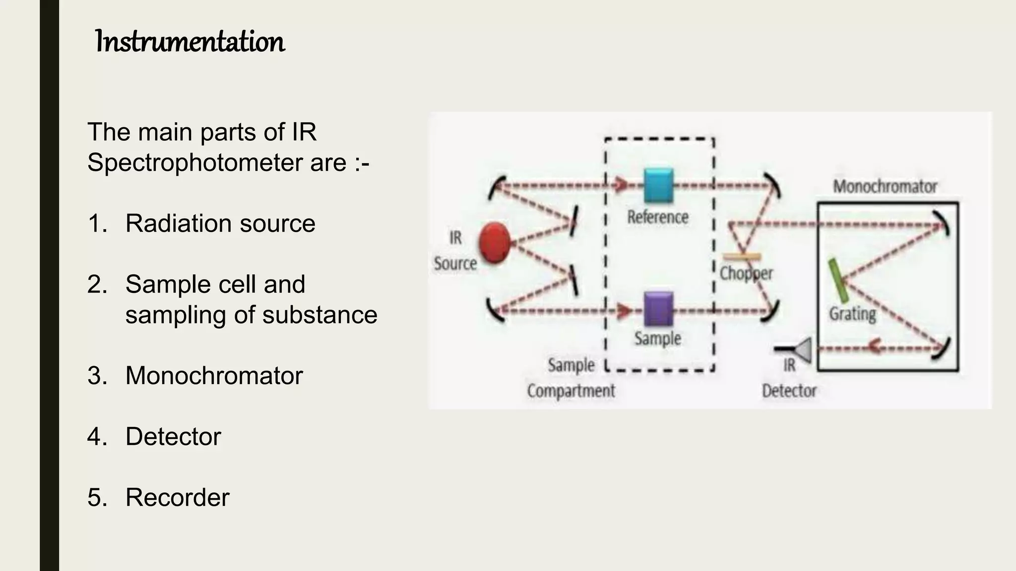 Infra Red Spectroscopy | PPTX