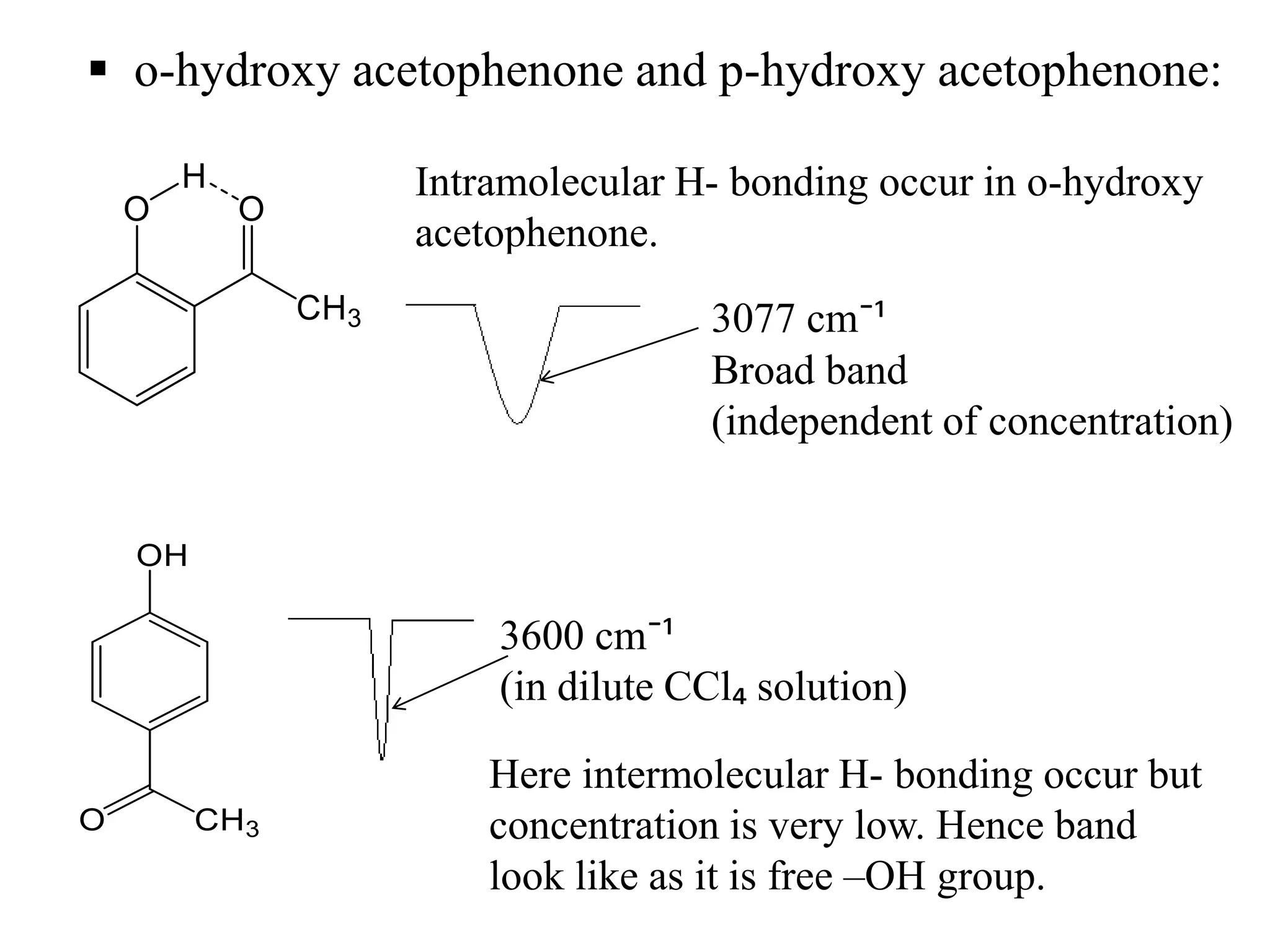 INFRA- RED SPECTROSCOPY.pdf.pptx
