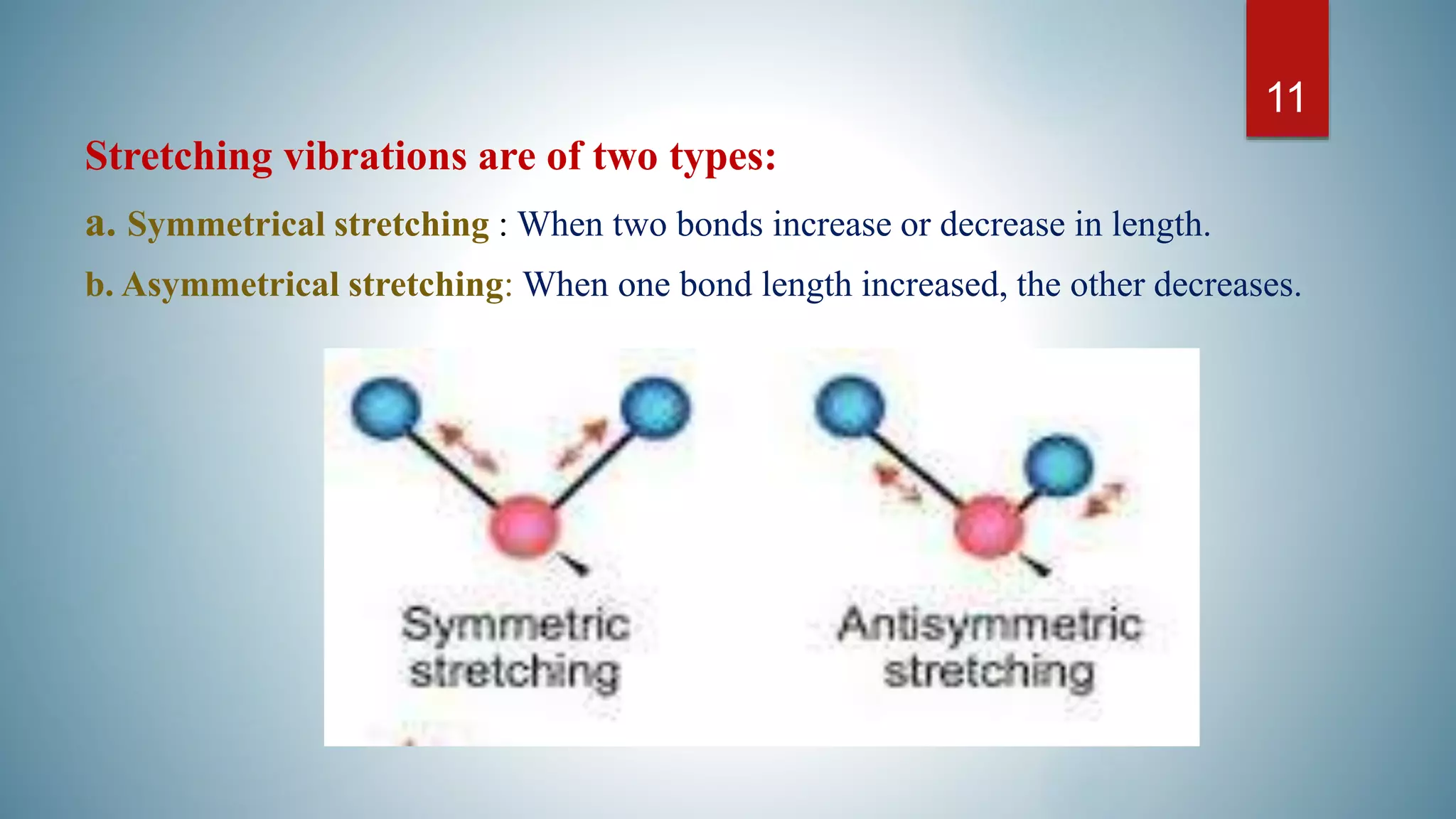 IR - Spectroscopy, theory, modes of vibration and sample handling. by ...