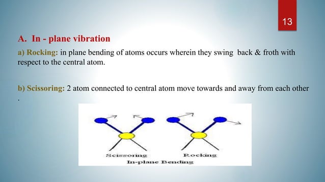 IR - Spectroscopy, theory, modes of vibration and sample handling. by ...