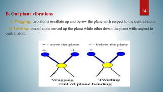 IR - Spectroscopy, theory, modes of vibration and sample handling. by Dr. Umesh Kumar Sharma and ...