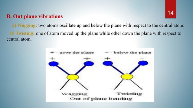 IR - Spectroscopy, theory, modes of vibration and sample handling. by ...