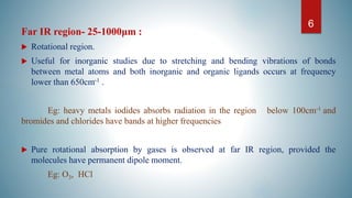 IR - Spectroscopy, theory, modes of vibration and sample handling. by ...
