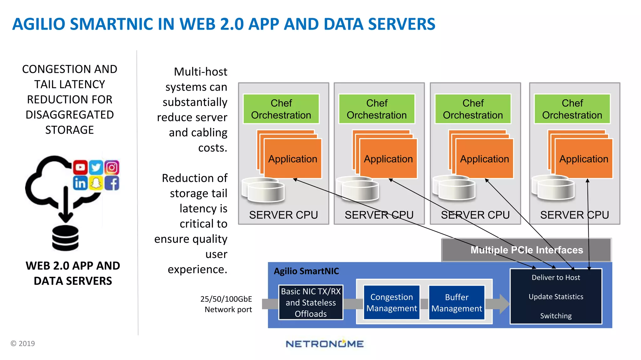 Disaggregation a Primer: Optimizing design for Edge Cloud & Bare Metal applications | PPT