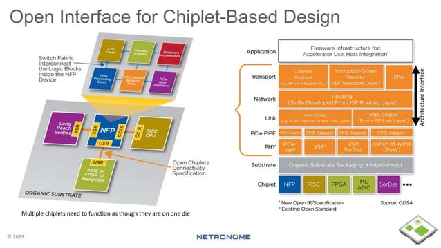 Disaggregation a Primer: Optimizing design for Edge Cloud & Bare Metal ...