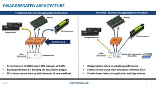 Disaggregation a Primer: Optimizing design for Edge Cloud & Bare Metal ...
