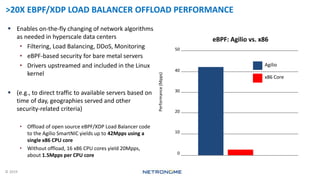 Disaggregation a Primer: Optimizing design for Edge Cloud & Bare Metal applications | PPT