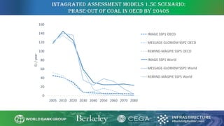 Lightning Talk - Energy: Cost of Transition from The Workers’ Perspective | PPT