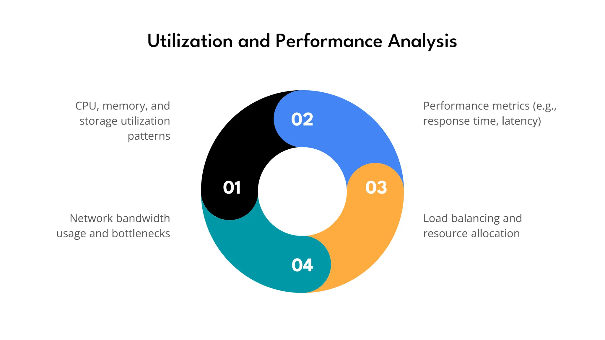 Infra Assessment.pptx