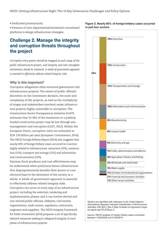 Getting Infrastructure Right - 10 Governance Challenges & Policy ...