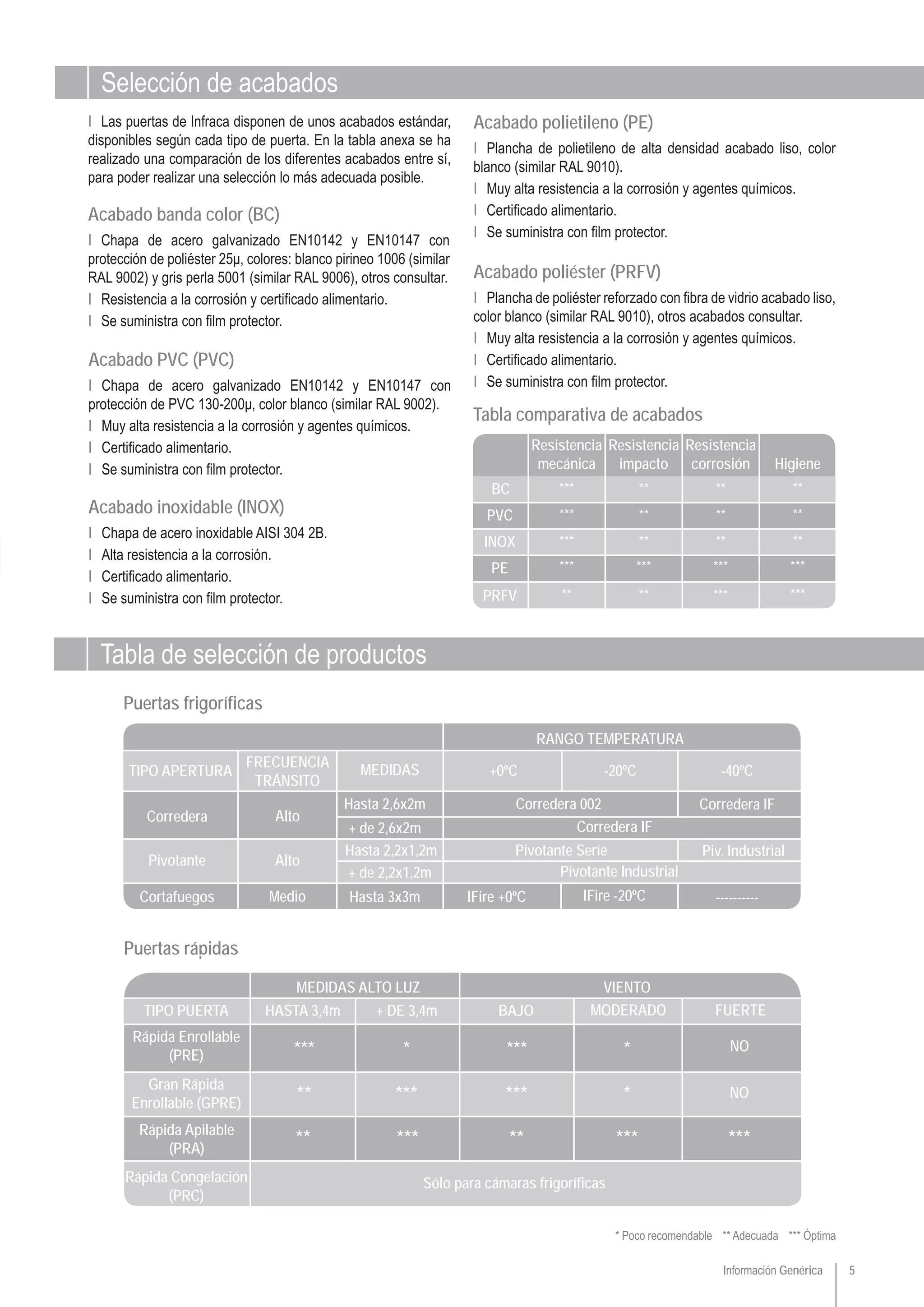 INFRACA - Catalogo de Productos | PDF