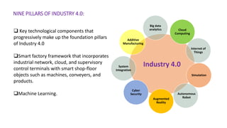 Industry 4.0 Implementation, Challenges And Opportunities Of Industry 4 ...