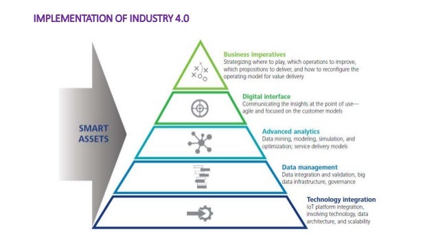 Industry 4.0 Implementation, Challenges And Opportunities Of Industry…