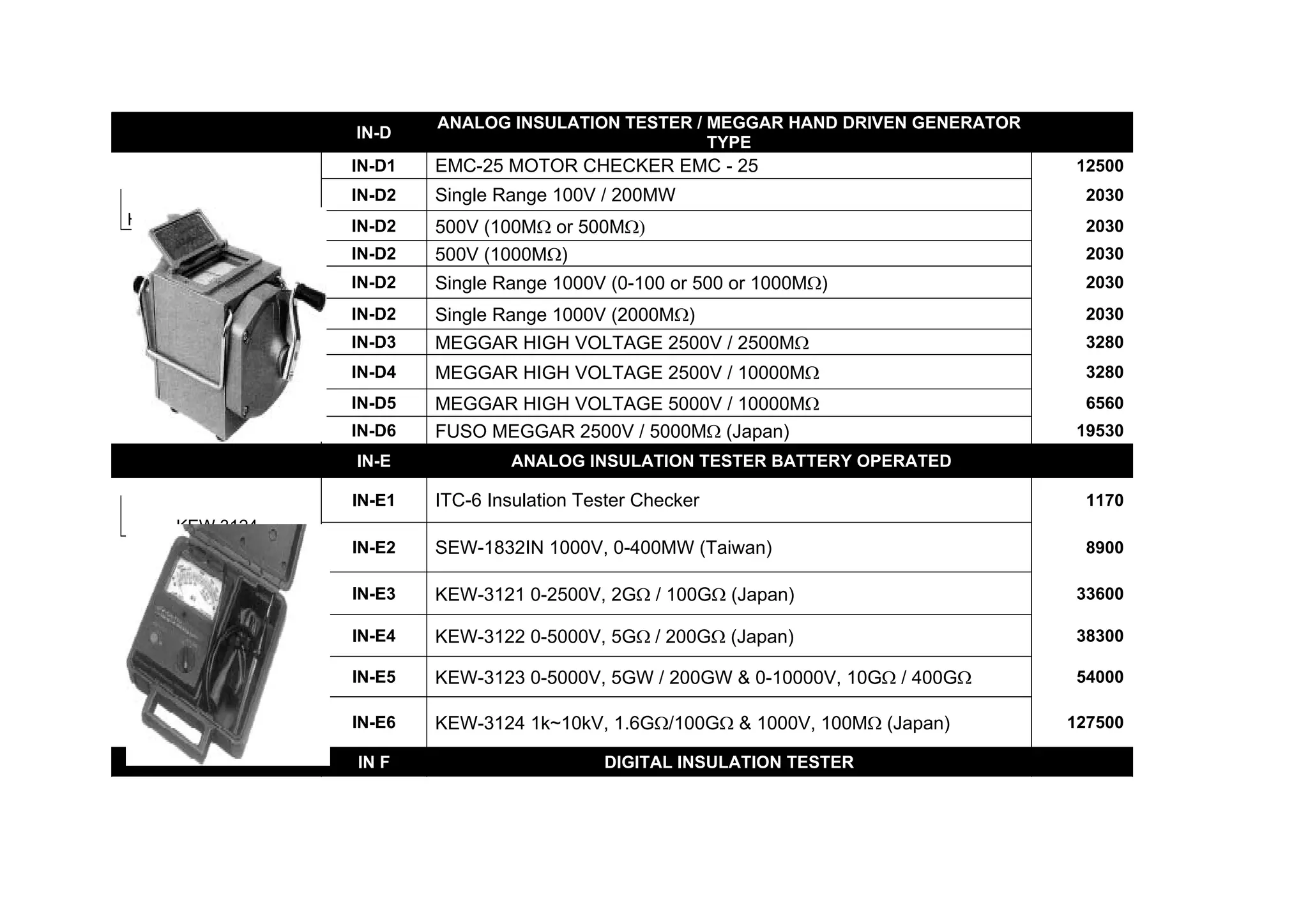 Infra control systems price list and catalogue 2 | PDF