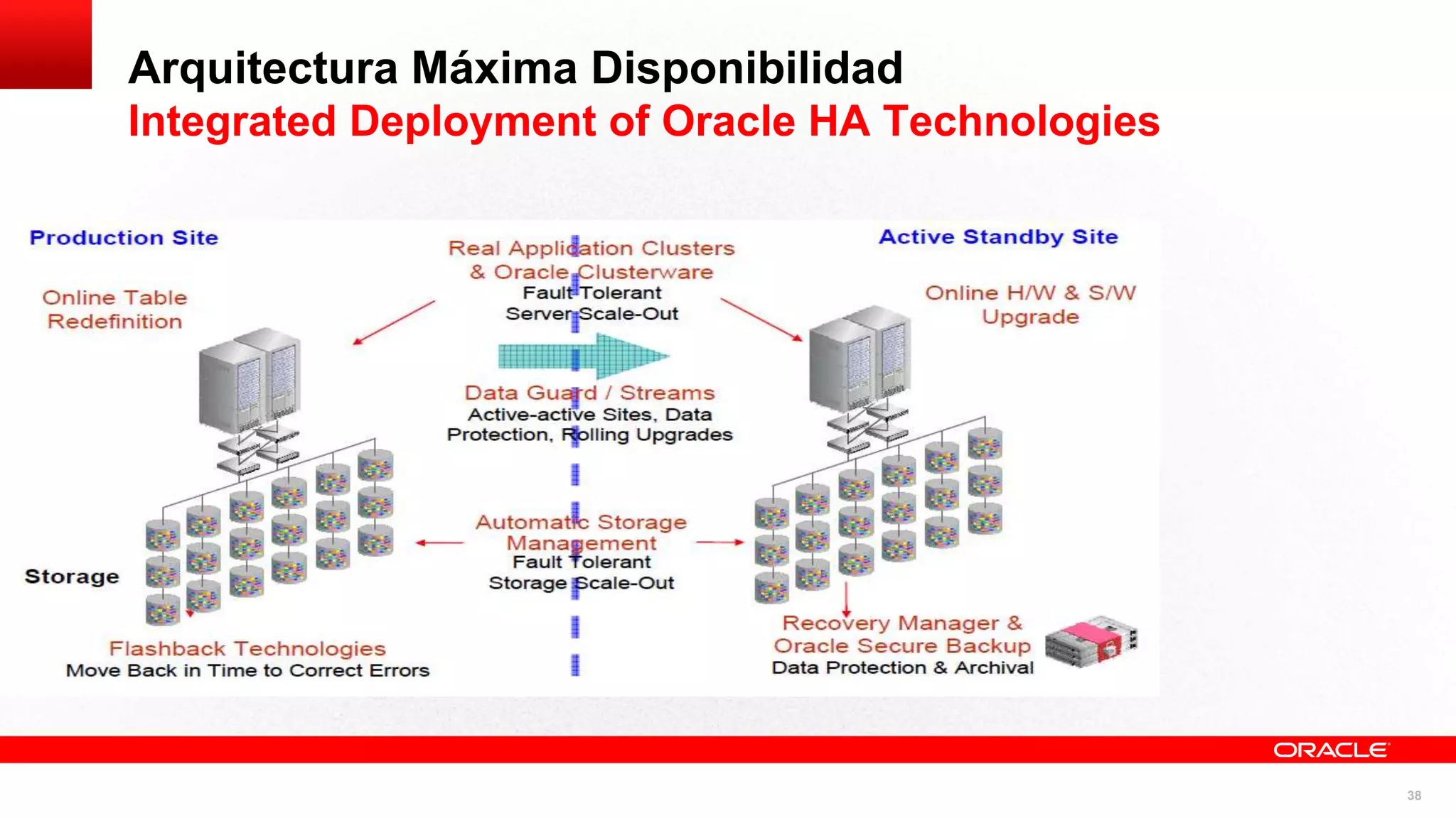 Infraestructura oracle | PPT