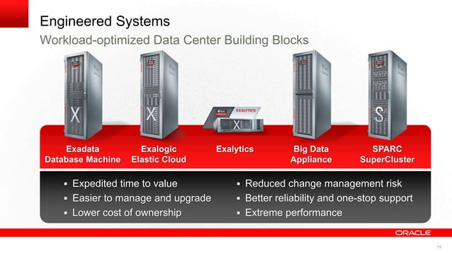 Infraestructura oracle | PPT