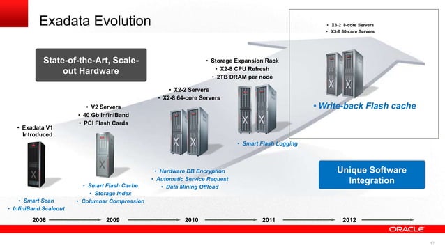Infraestructura oracle | PPT
