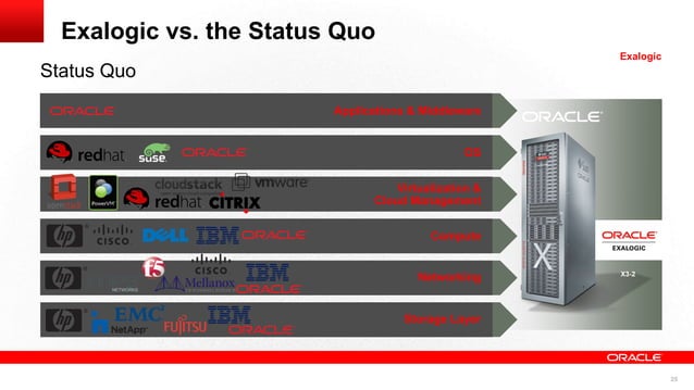 Infraestructura oracle | PPT