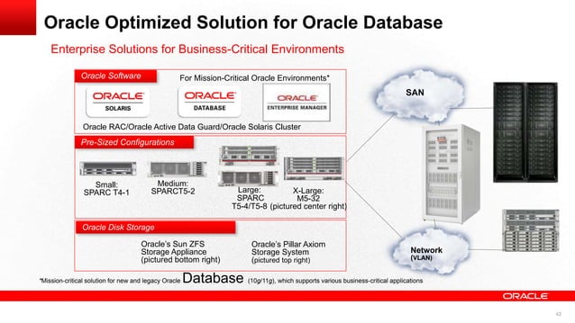 Infraestructura oracle | PPT