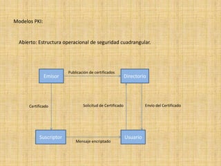 Infraestructura pki | PPTX
