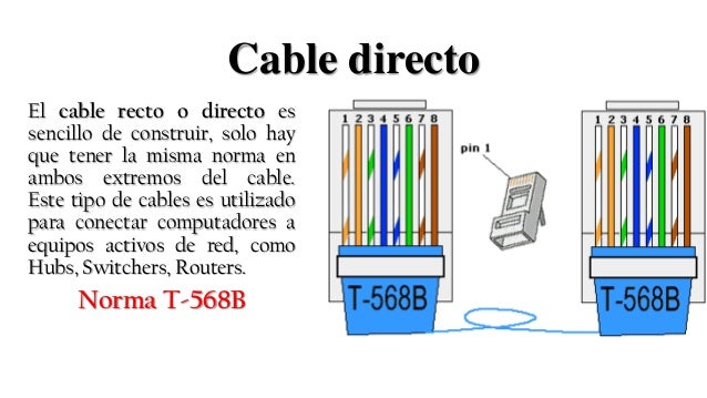 Infraestructura de Redes | Unixsoft