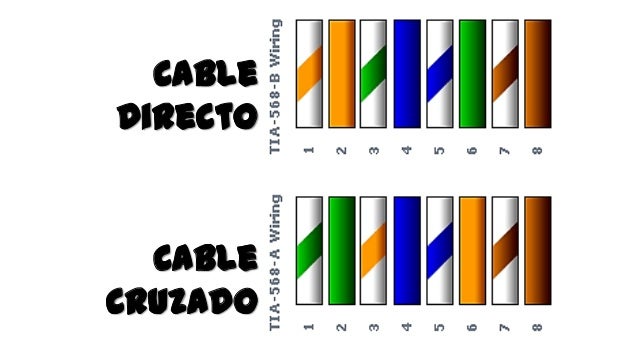 Infraestructura de Redes | Unixsoft