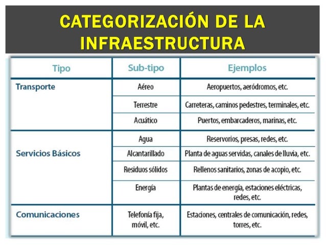 Infraestructura y Superestructura Turistica