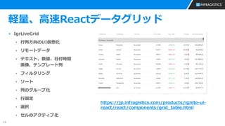 Infragistics Ultimate 2019 Vol.1最新機能 | PDF | Web Development | Internet