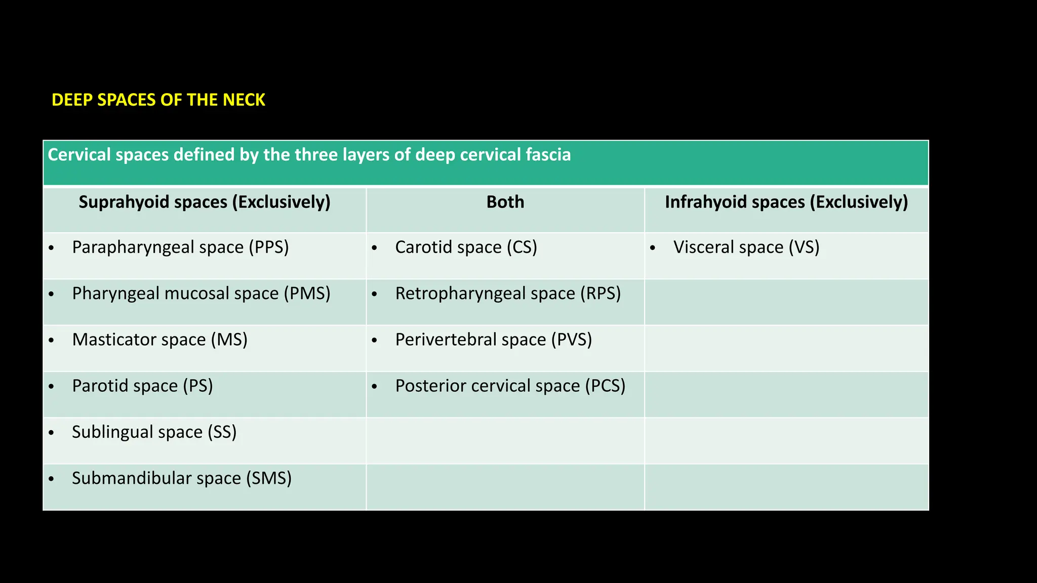 Imaging of the Infrahyoid neck spaces.pdf