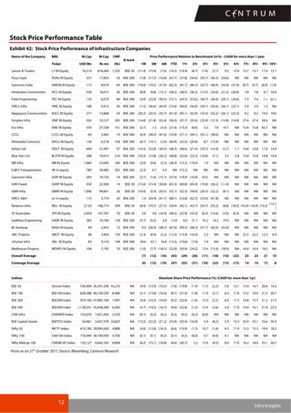 Infra insights Sept' 11 CMIE Project Database Analysis - Centrum ...