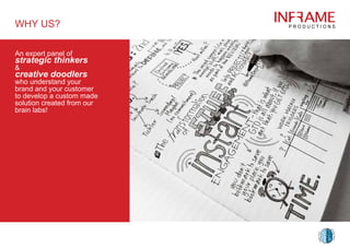 Inframe Production Profile | PPT