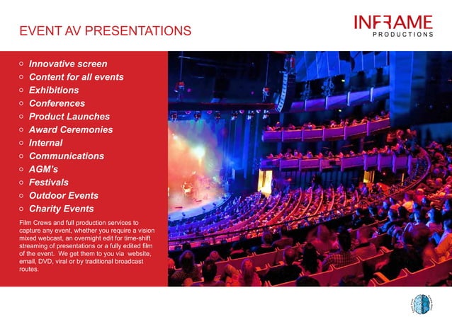 Inframe Production Profile | PPT