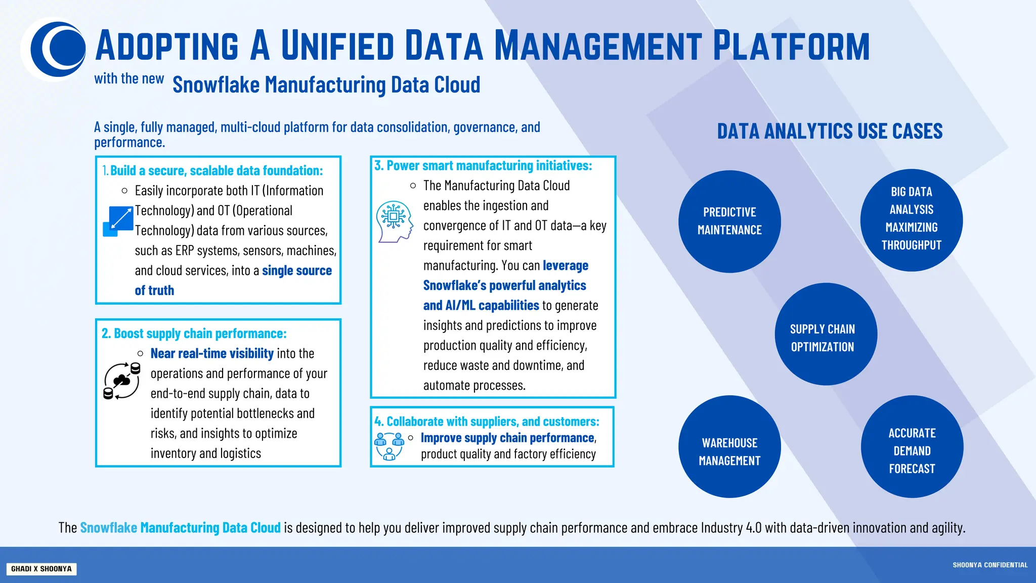 Infra Migration Proposal Draft from Oracle to Snowflake | PDF