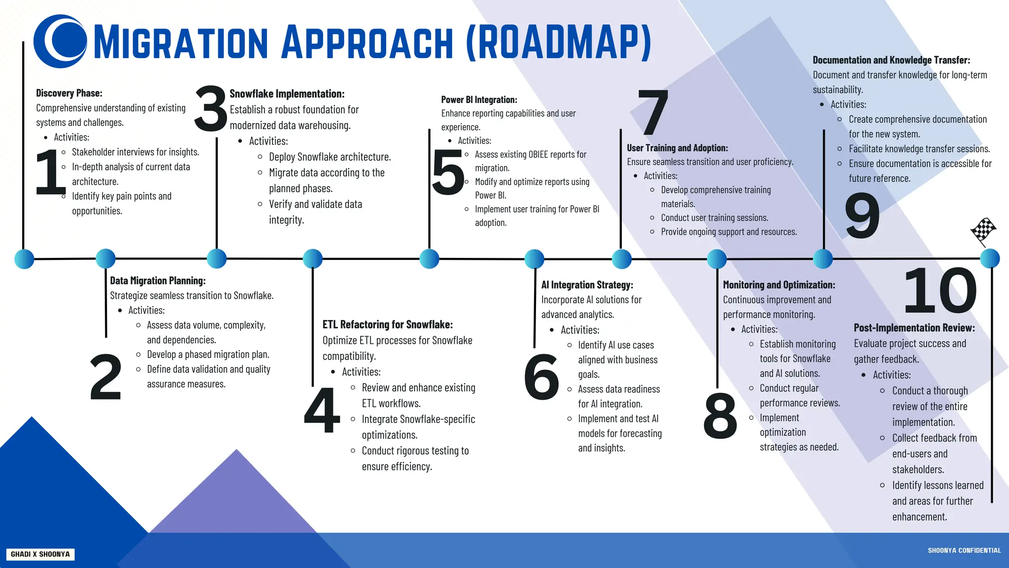 Infra Migration Proposal Draft from Oracle to Snowflake | PDF