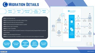 Infra Migration Proposal Draft from Oracle to Snowflake | PDF