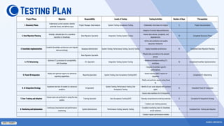 Infra Migration Proposal Draft from Oracle to Snowflake | PDF